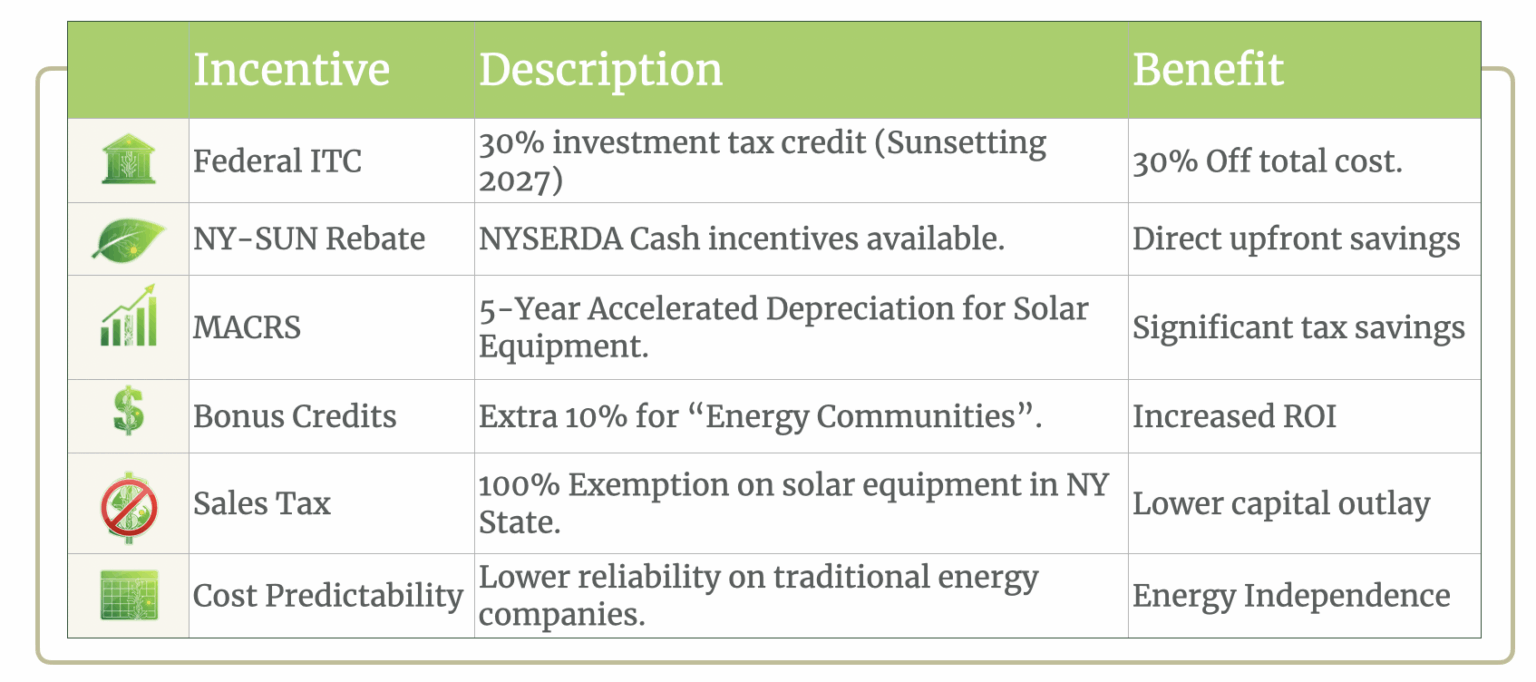 Is Commercial Solar Worth it in New York State? - National Solar ...